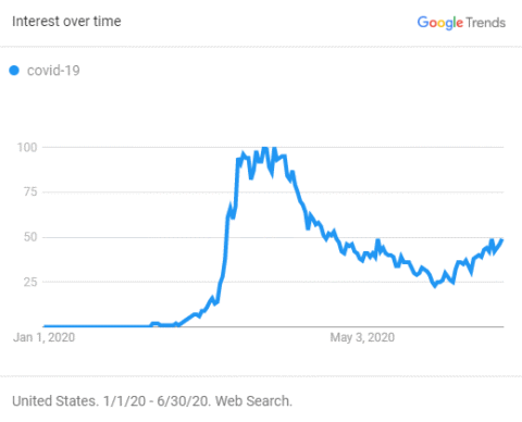 Top cybersecurity stories from the first half of 2020 | Gregory